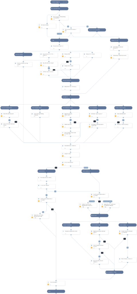 Autonomous SecOps Vs SOARs - Not all Automation is Created Equal