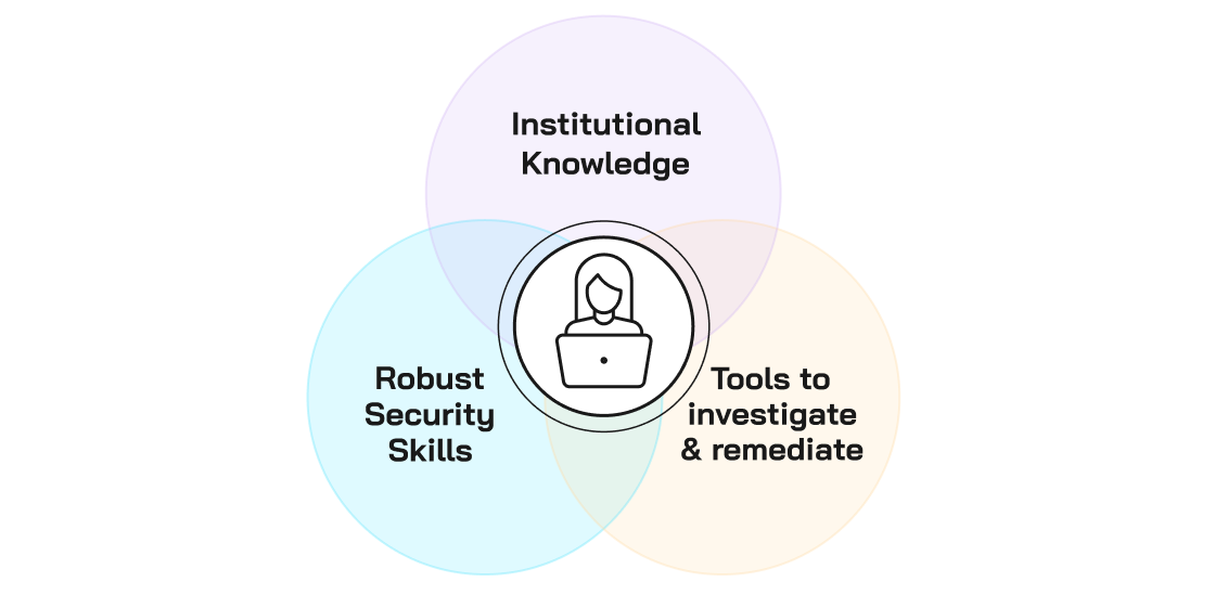 The Recipe for an Amazing Security Analyst