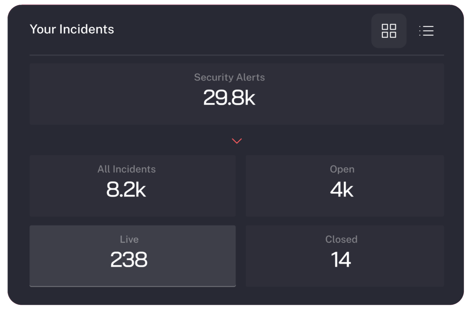 AI-Powered SOC Analyst: Radiant Security Platform