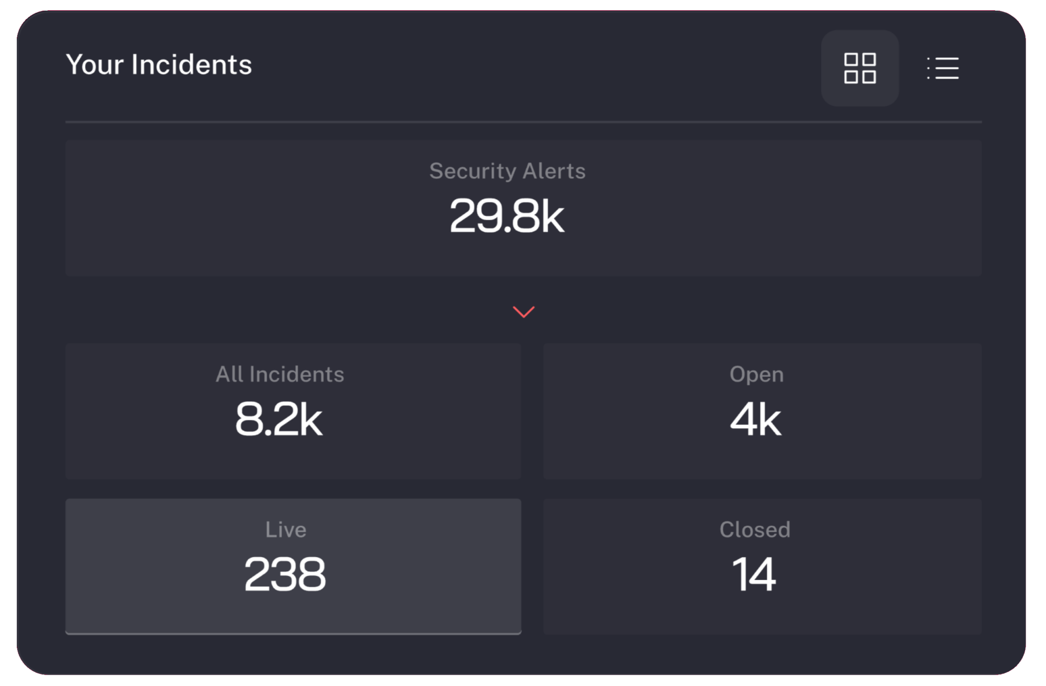 AI-Powered SOC Analyst: Radiant Security Platform