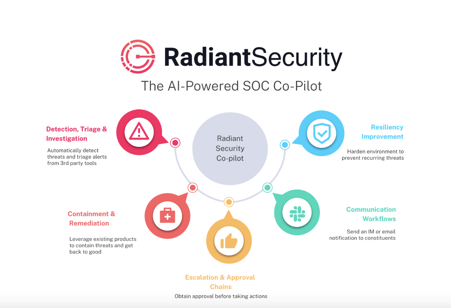 Radiant Security Announces Revolutionary AI-Powered SOC Co-Pilot