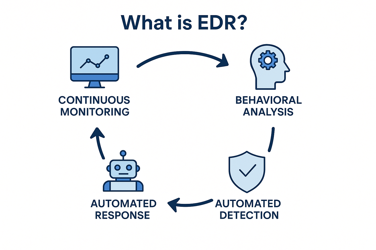 How to properly implement EDR in your enterprise - Radiant Security