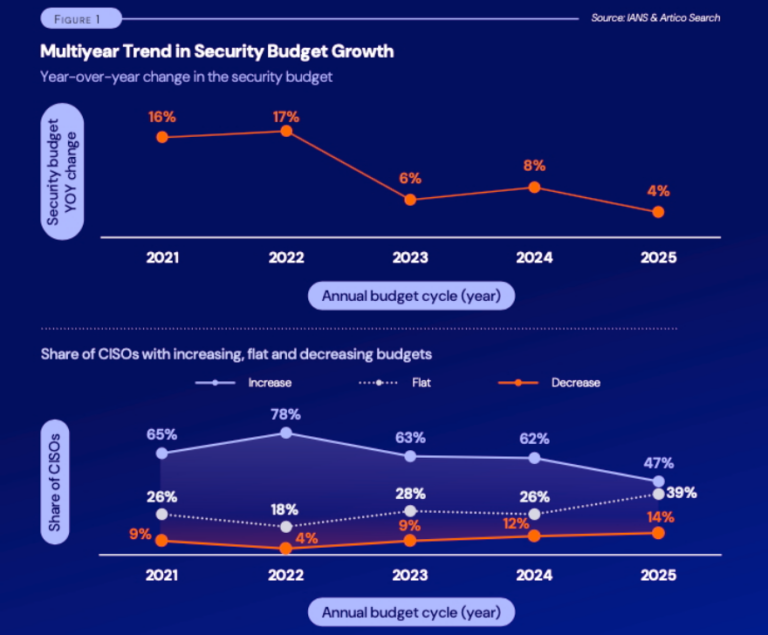 How to convince the board to level up SOC maturity - Radiant Security